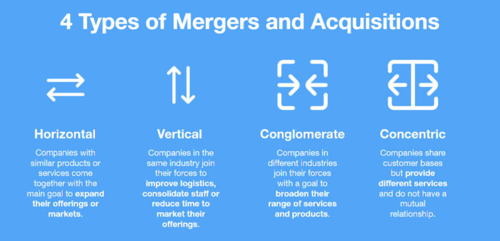 What you need to know about M&A